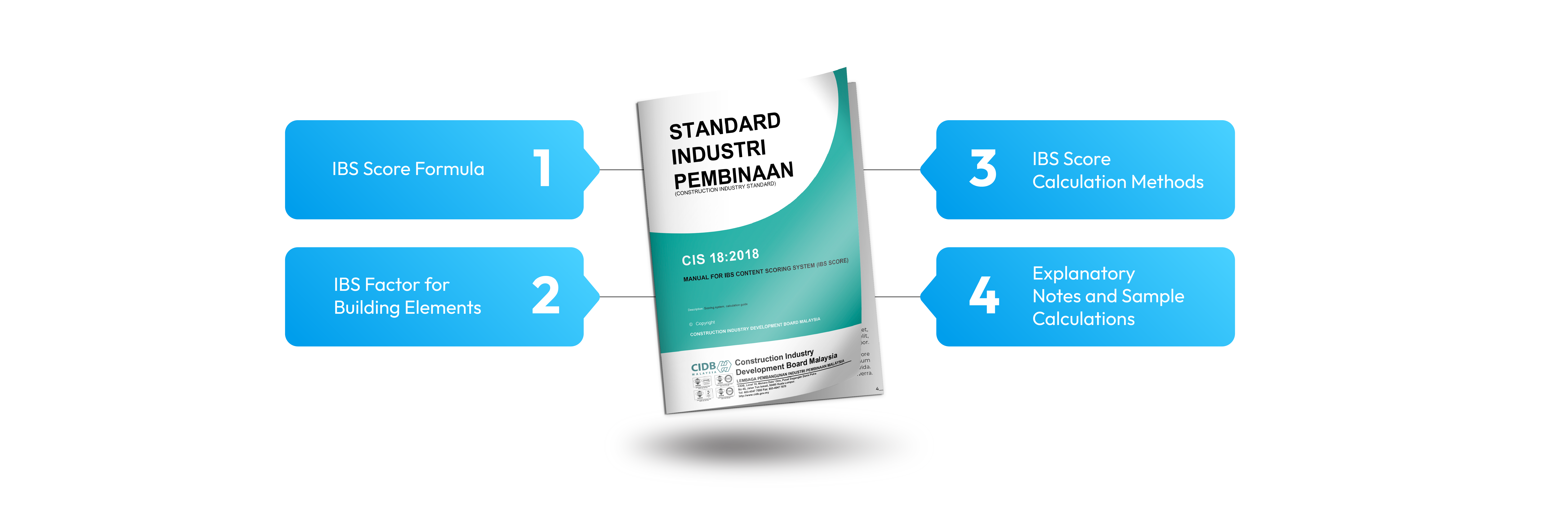 Maintaining Industrial Integrity with IBS Score