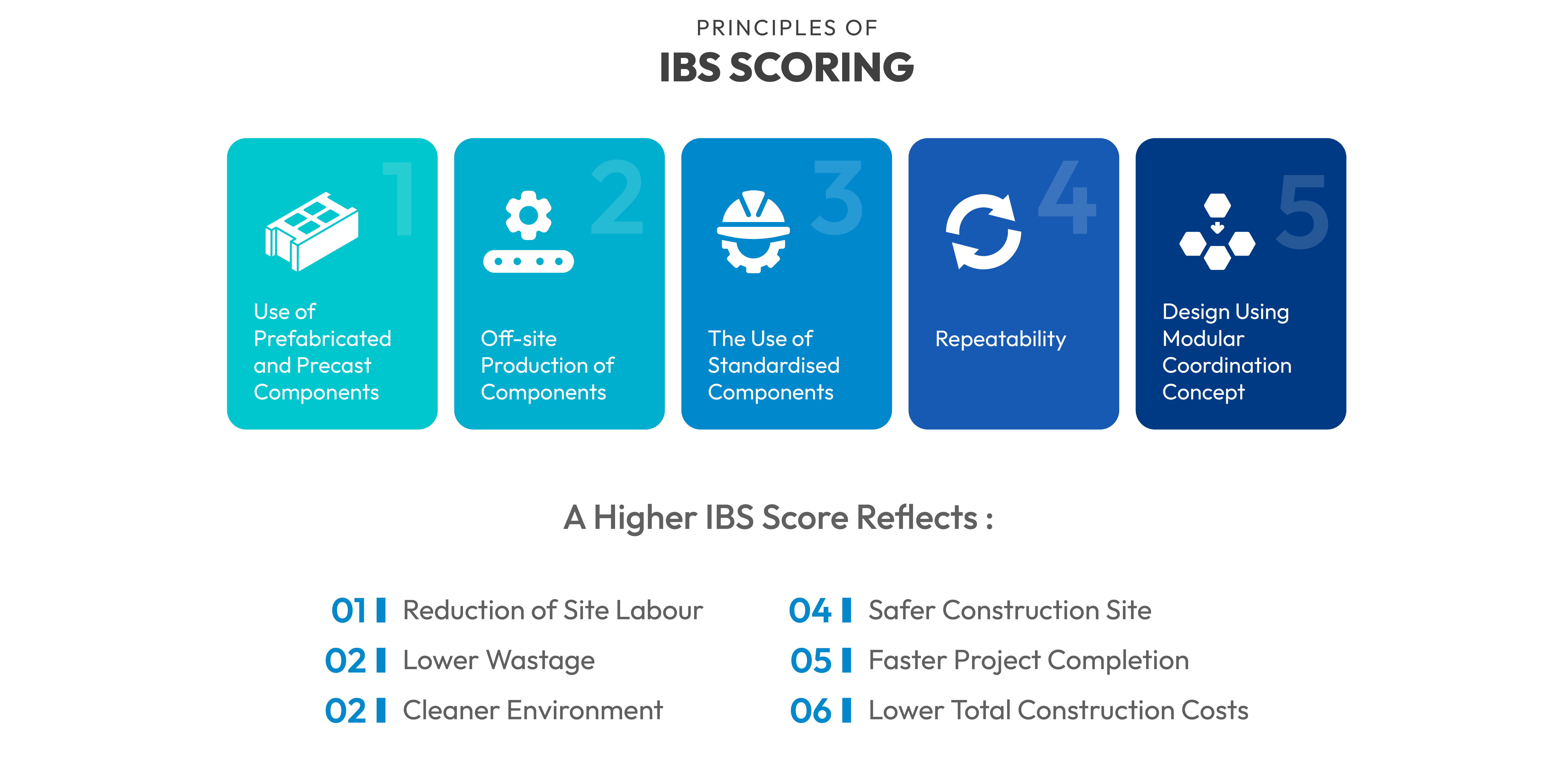 Maintaining Industrial Integrity with IBS Score