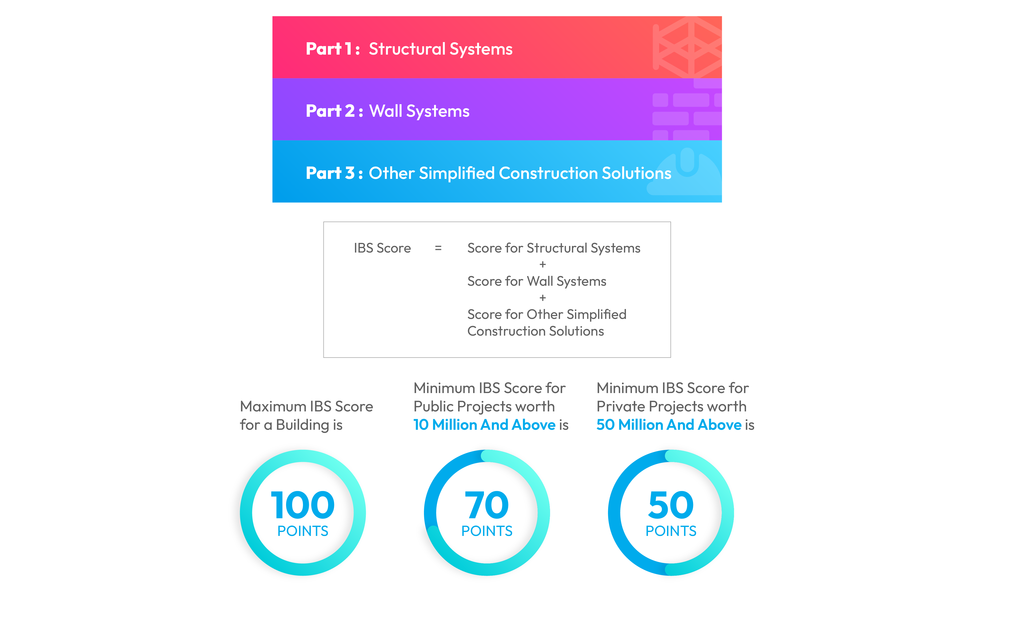 Maintaining Industrial Integrity with IBS Score