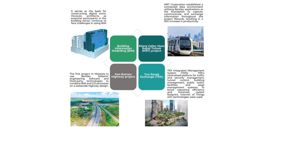 Digitalizing Construction - Key Organizational Capabilities for Digital Twin Production