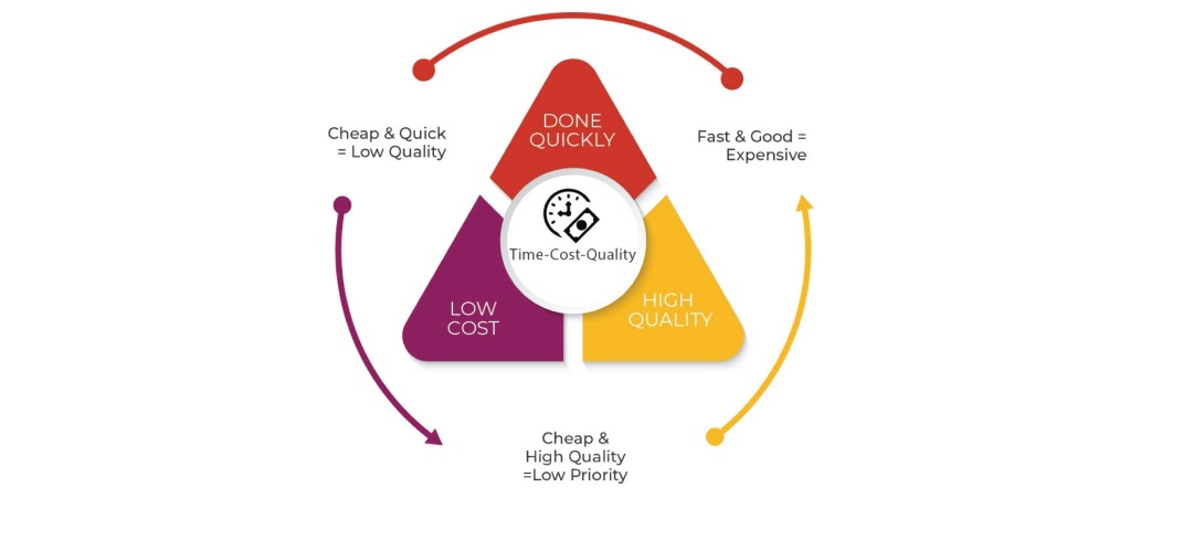Measuring Technology Transfer Performance