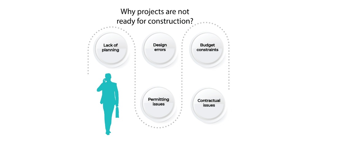 Preparing Smart Cities - Role of DT, BIM, and Construction Readiness