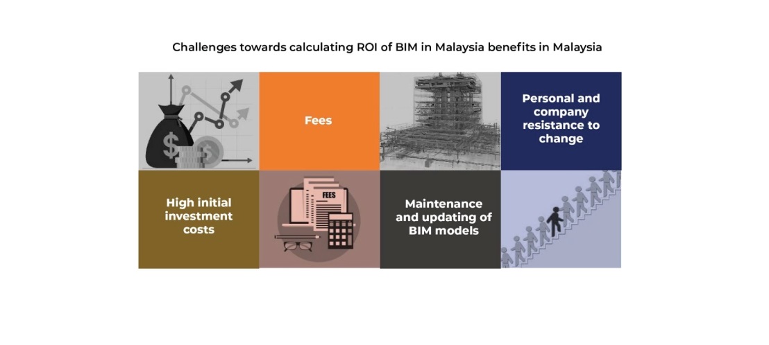 Unlocking the Value of Digitalisation Assessing the ROI of BIM in ... Unlocking the Value of Digitalisation Assessing the ROI of BIM in ...