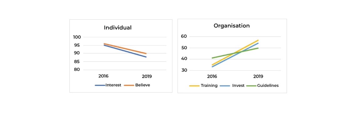 Unlocking the Value of Digitalisation Assessing the ROI of BIM in ... Unlocking the Value of Digitalisation Assessing the ROI of BIM in ...