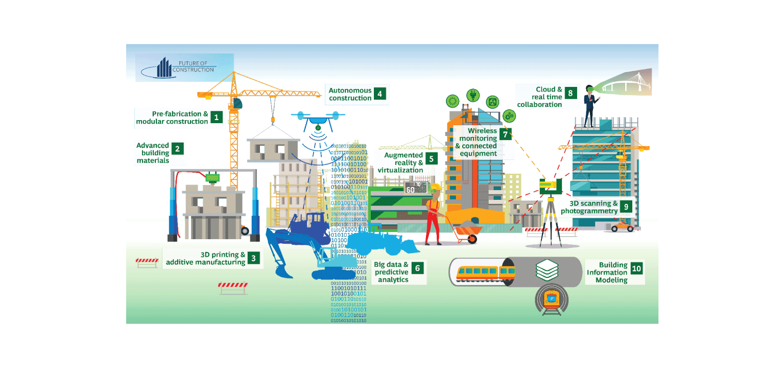 SMART CONSTRUCTION: THE NEXT PARADIGM FOR MALAYSIA CONSTRUCTION INDUSTRY