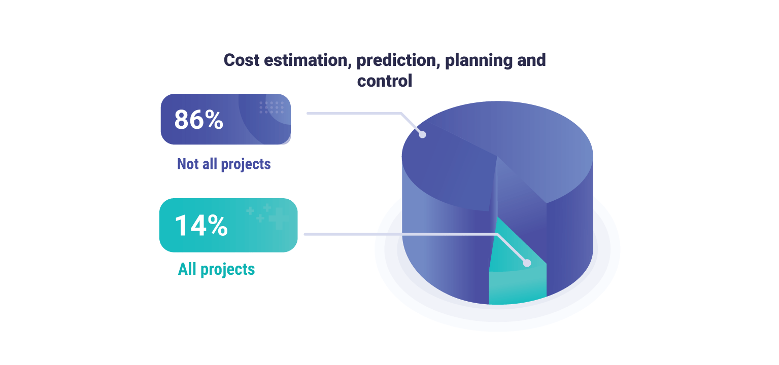 DIGITAL COST MANAGEMENT: ENHANCING COST EFFECTIVENESS AND PROJECT ...