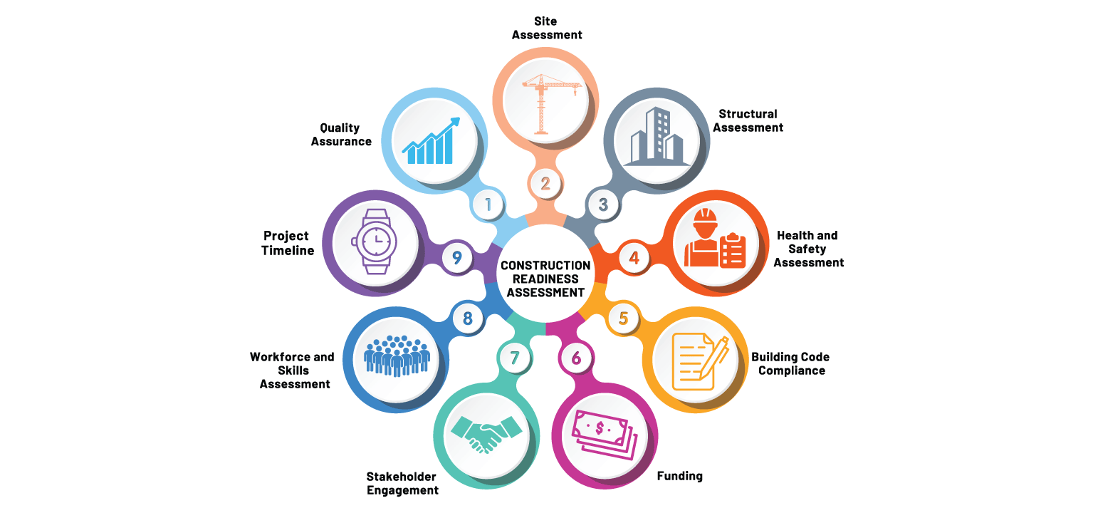 ABANDONED HOUSING PROJECTS: SOCIO-ECONOMIC IMPACT OFCONSTRUCTION READINESS