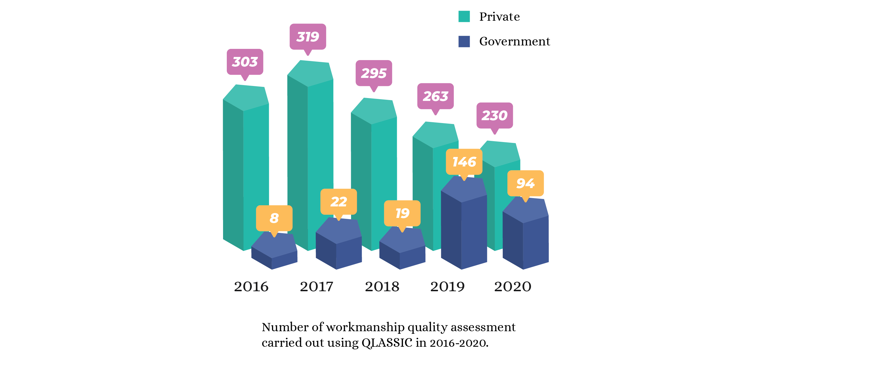 Mark of Workmanship Quality: QLASSIC