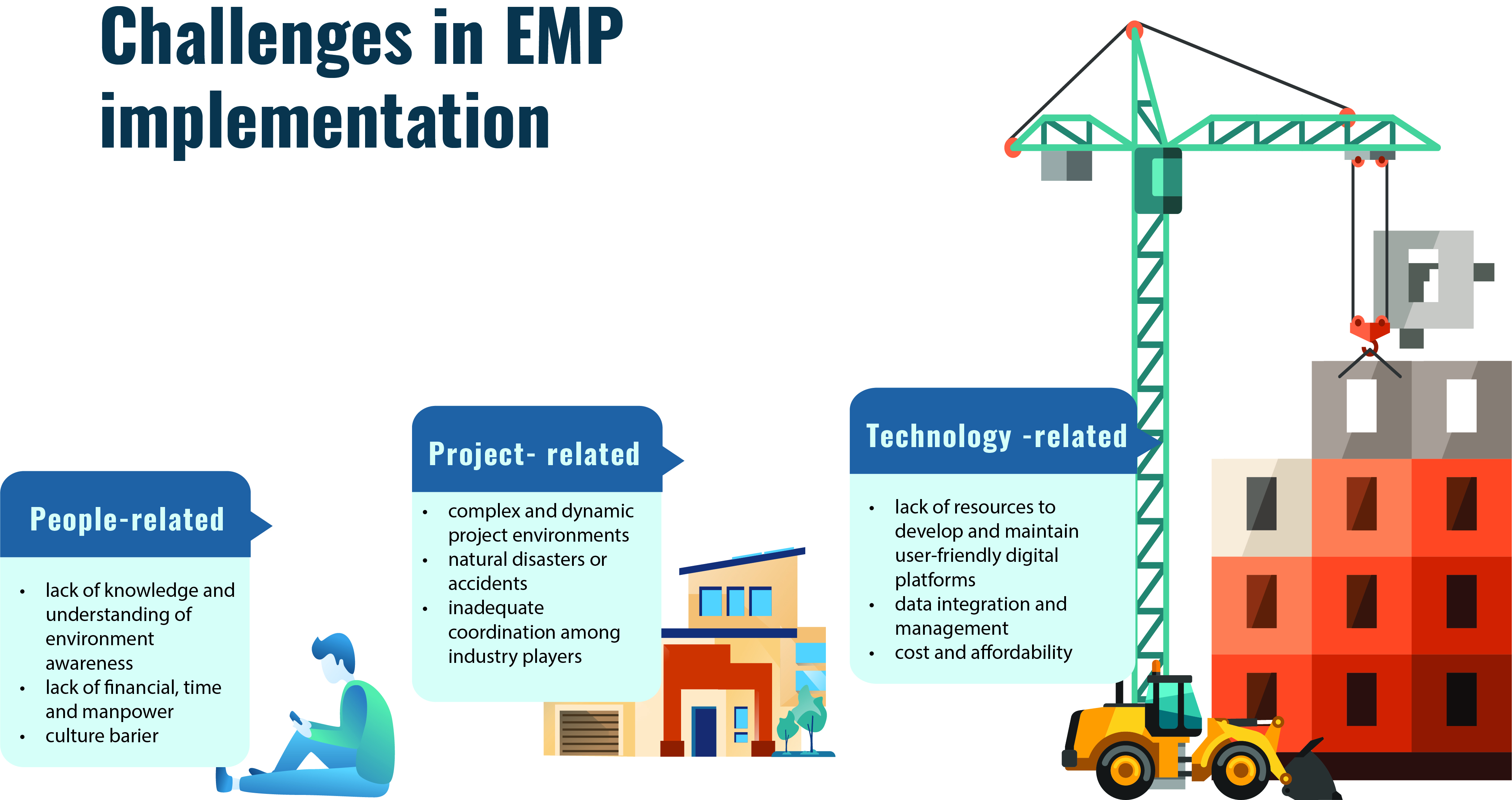 Sustainable construction: Public involvement in monitoring EMP ...