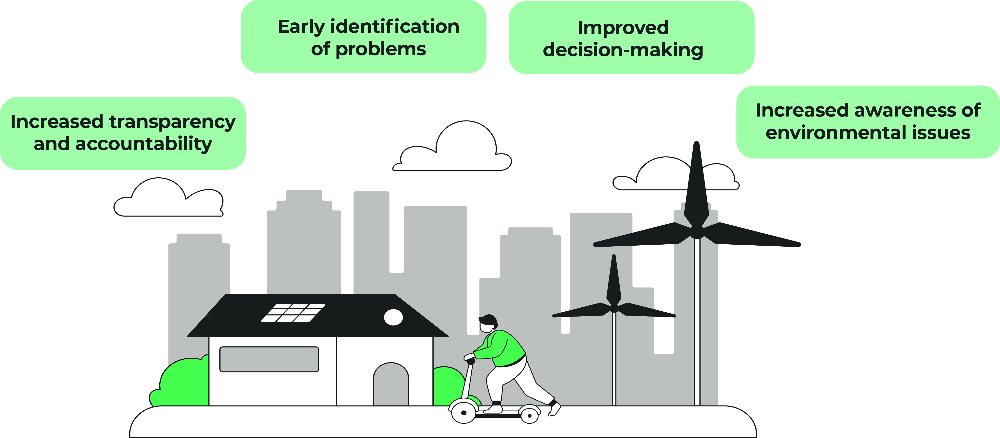 Sustainable construction: Public involvement in monitoring EMP ...