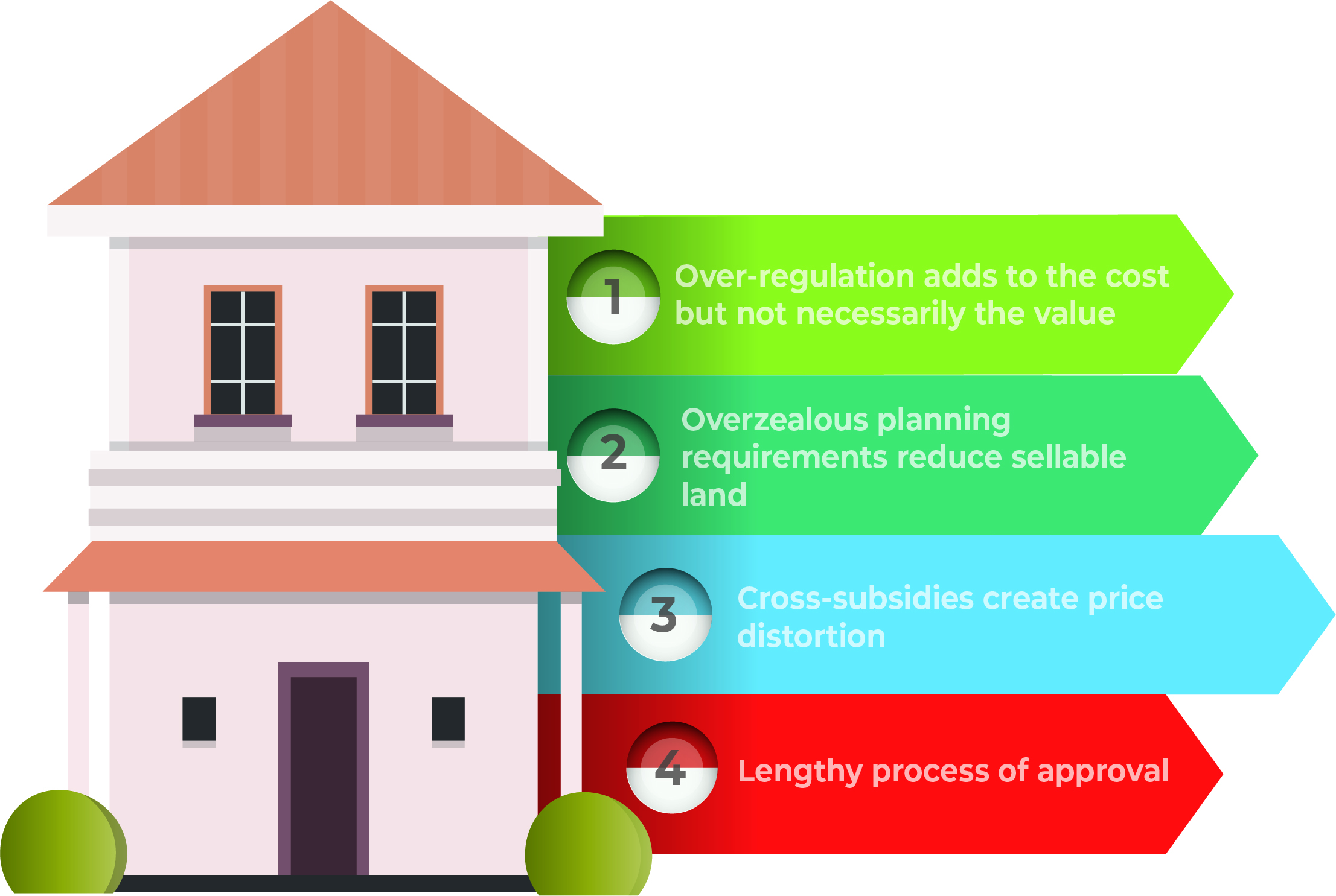 THE HIKE IN COMPLIANCE COST AND HOW IT IMPACTS THE HOUSING AND PROPERTY ...