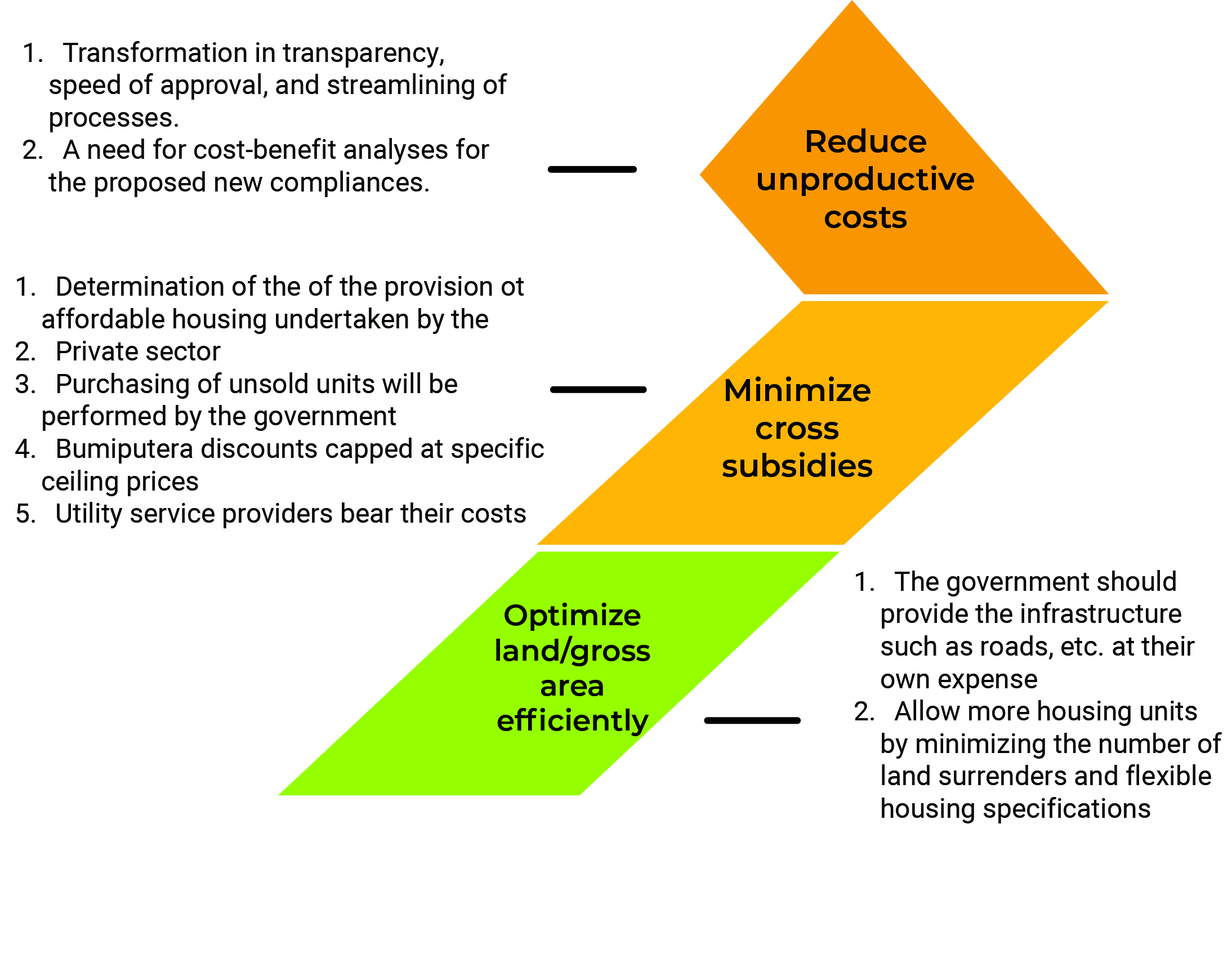 THE HIKE IN COMPLIANCE COST AND HOW IT IMPACTS THE HOUSING AND PROPERTY ...