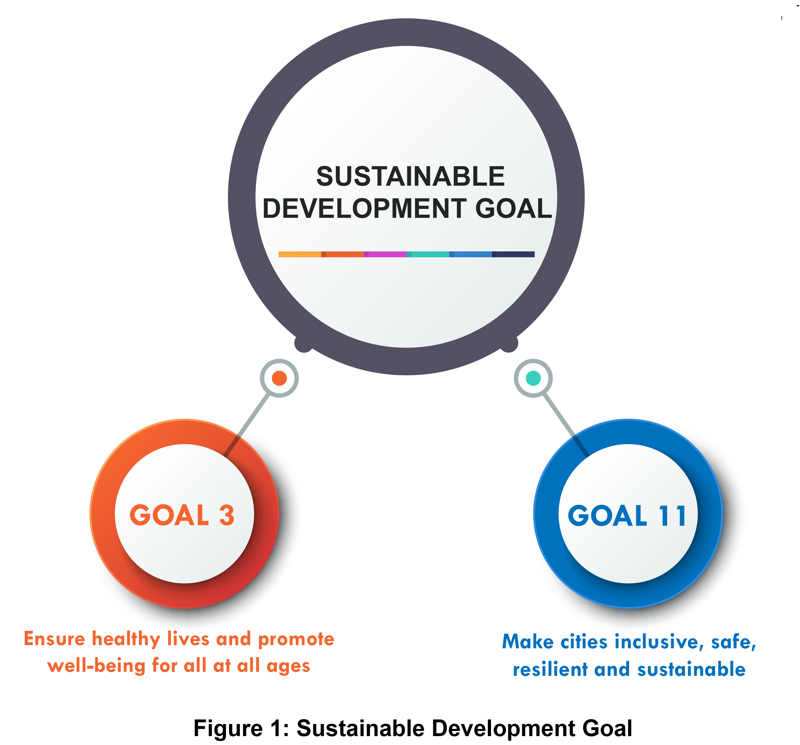 FUTURE OF SMART CITIES: INTEGRATING HEALTH, WELL-BEING AND PRODUCTIVITY ...