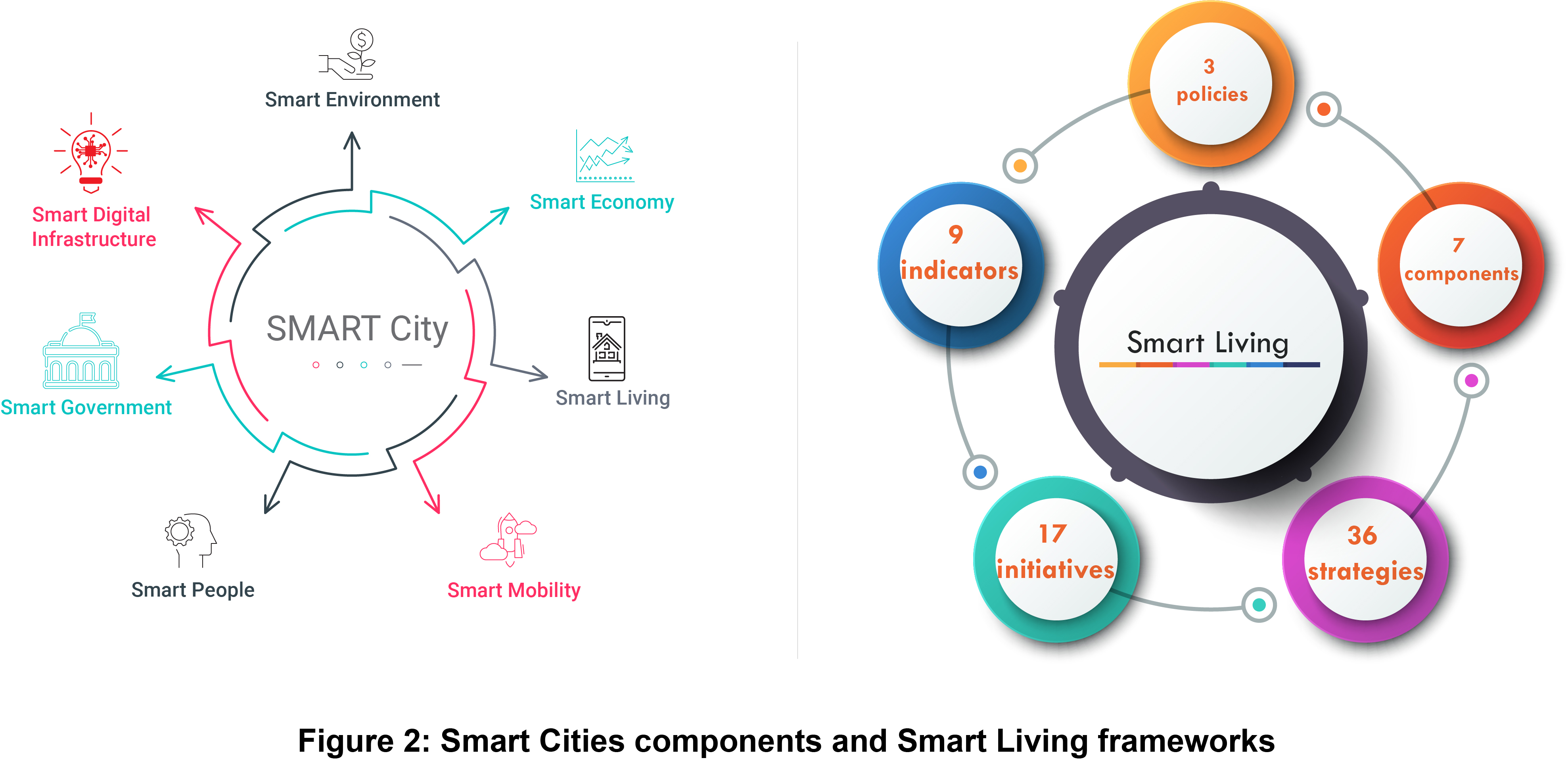 FUTURE OF SMART CITIES: INTEGRATING HEALTH, WELL-BEING AND PRODUCTIVITY ...