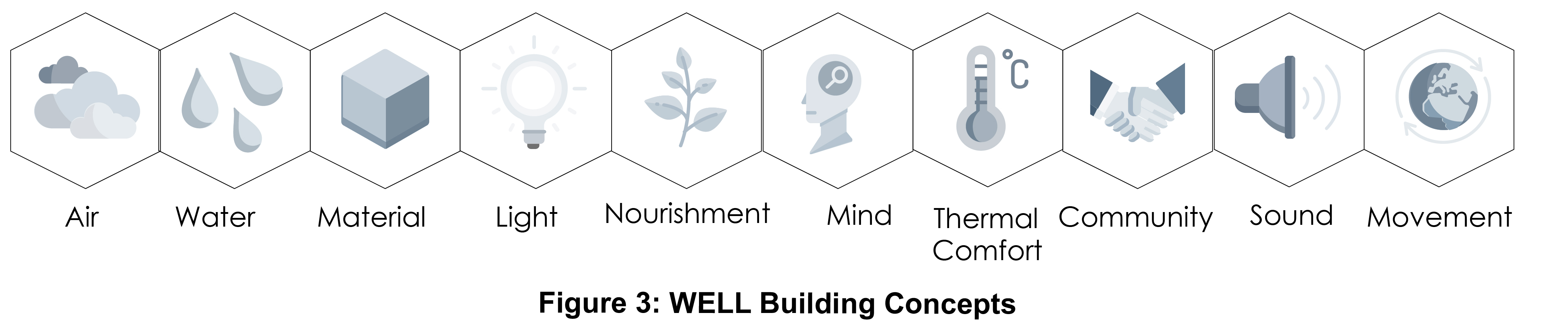 FUTURE OF SMART CITIES: INTEGRATING HEALTH, WELL-BEING AND PRODUCTIVITY ...