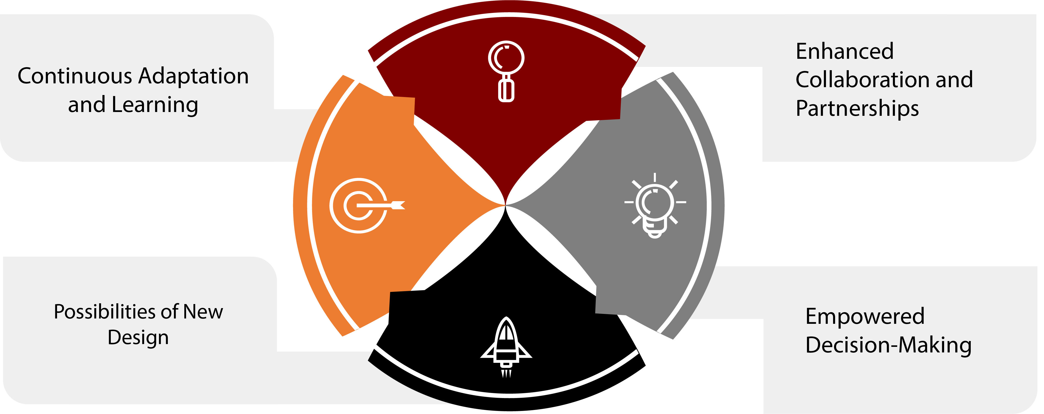 NAVIGATING THE DIGITAL LANDSCAPE: KEY CONSIDERATION IN EMBRACING ...