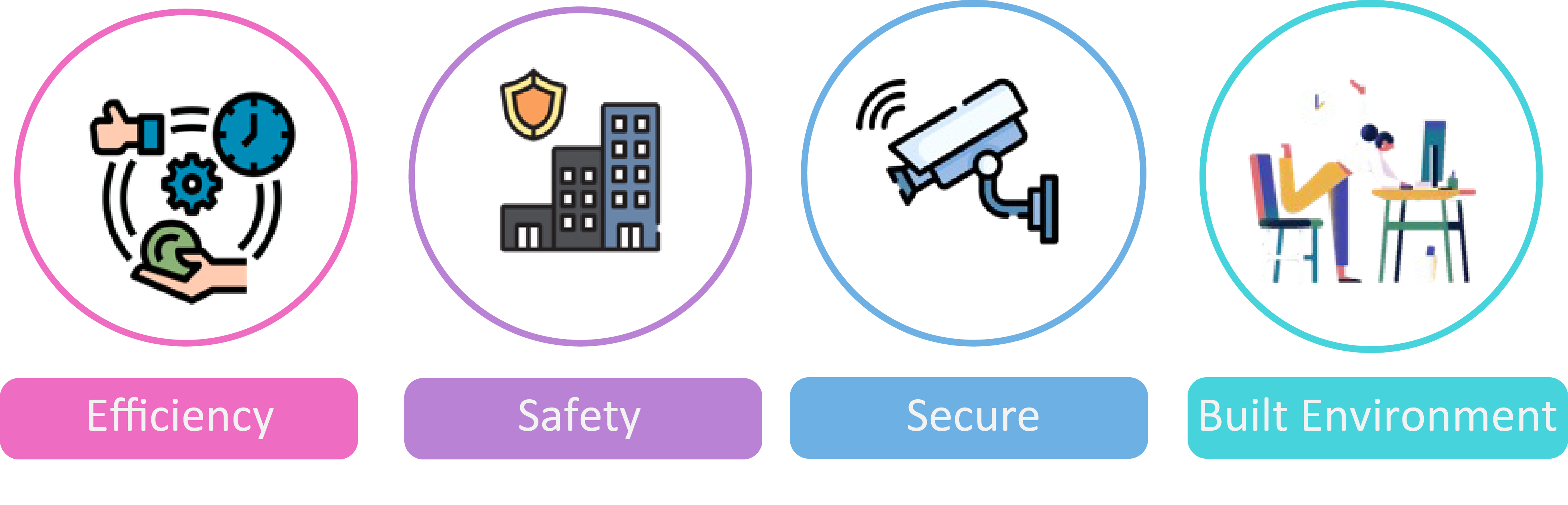 IMPACT AND STRATEGIES OF IOT FACILITY MANAGEMENT