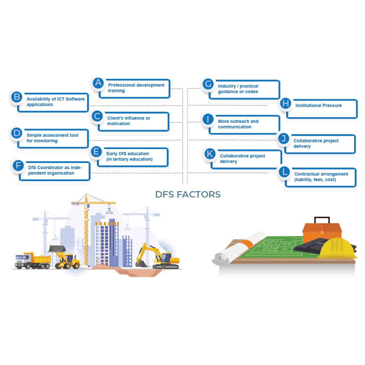 Design For Safety In Construction