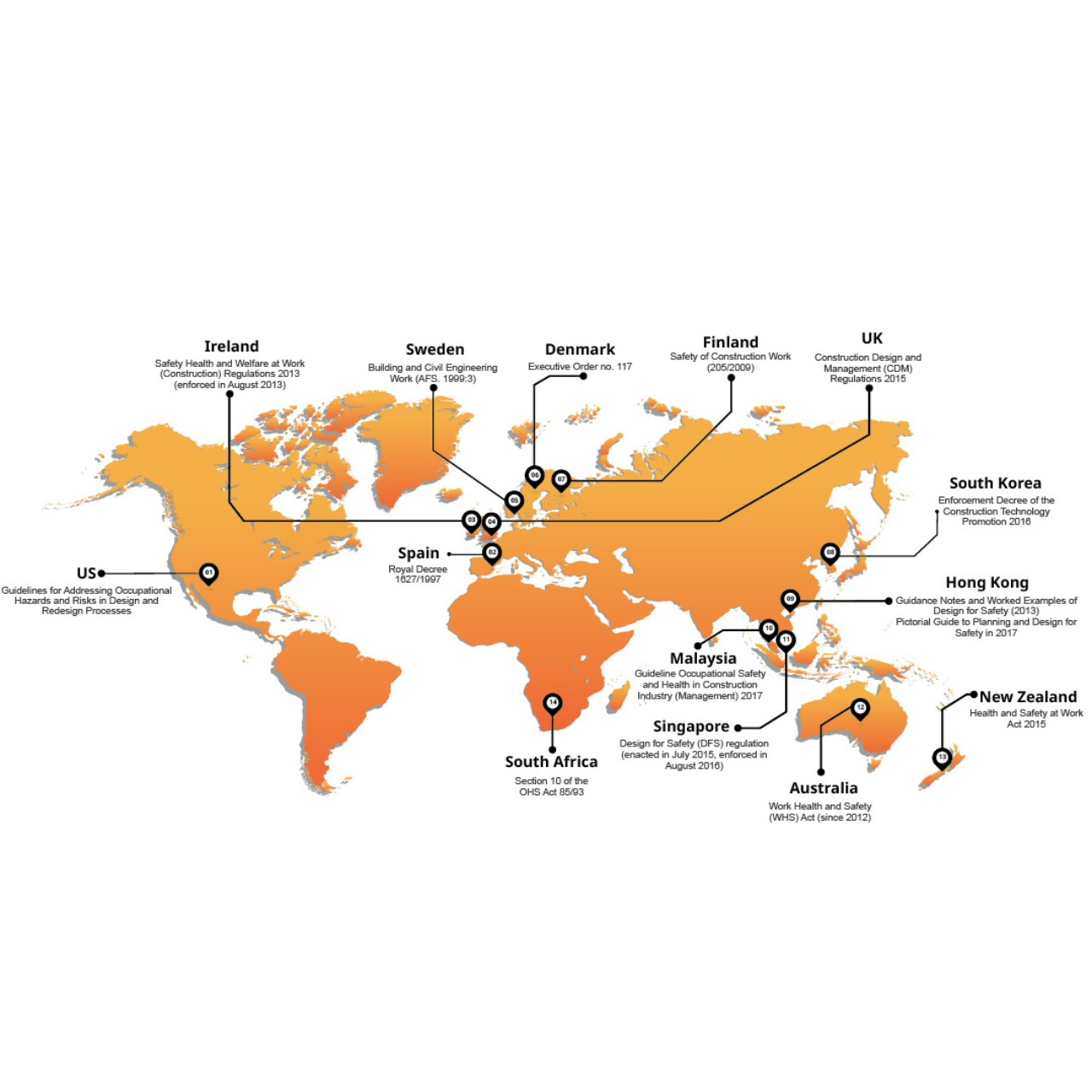 Design For Safety In Construction