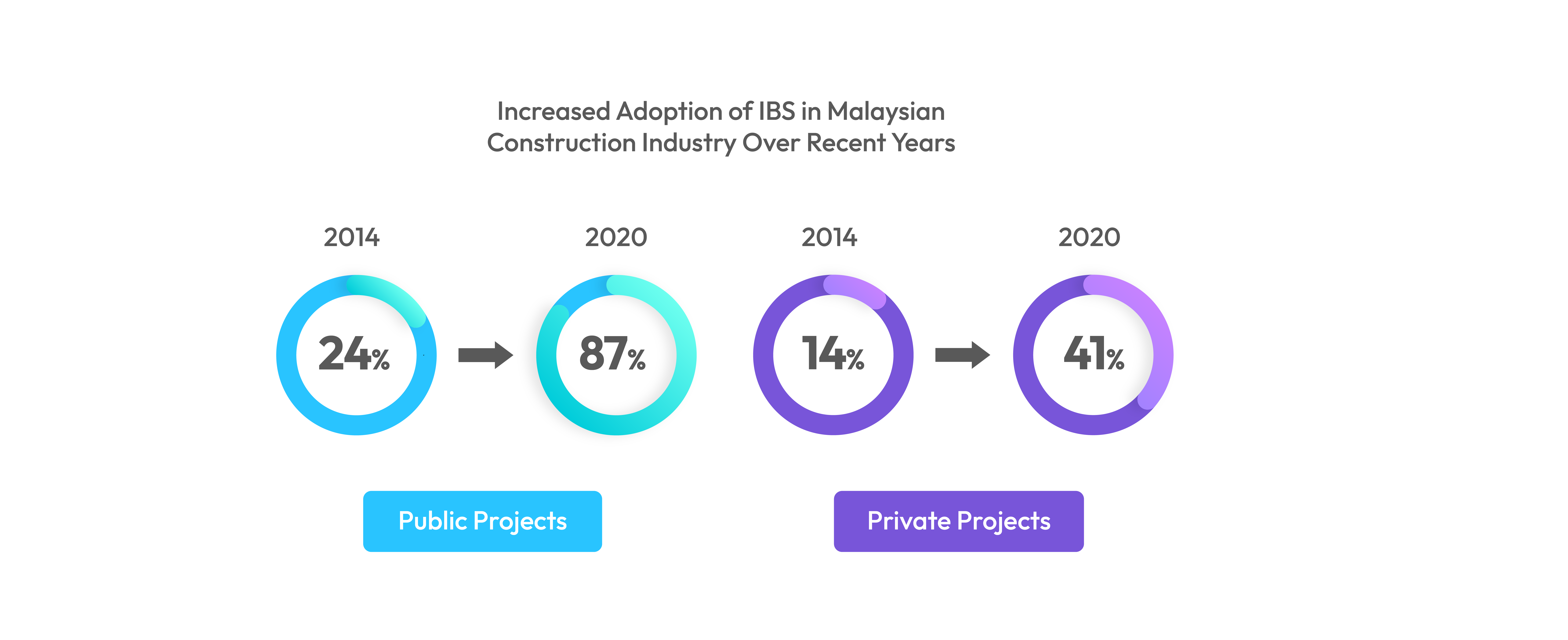 Resilience Amidst Global Turbulence with IBS Programme by CIDB