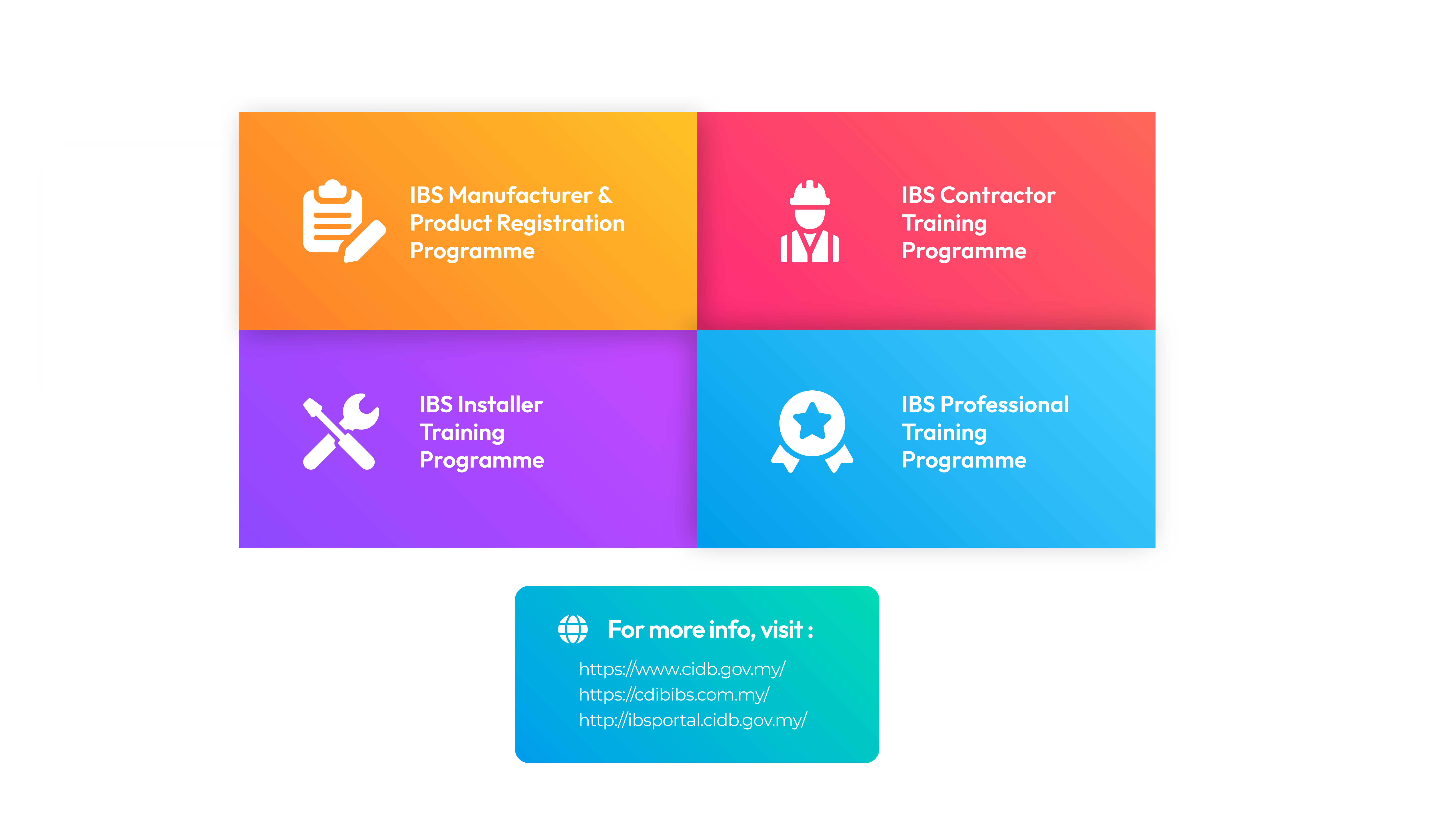 Resilience Amidst Global Turbulence with IBS Programme by CIDB