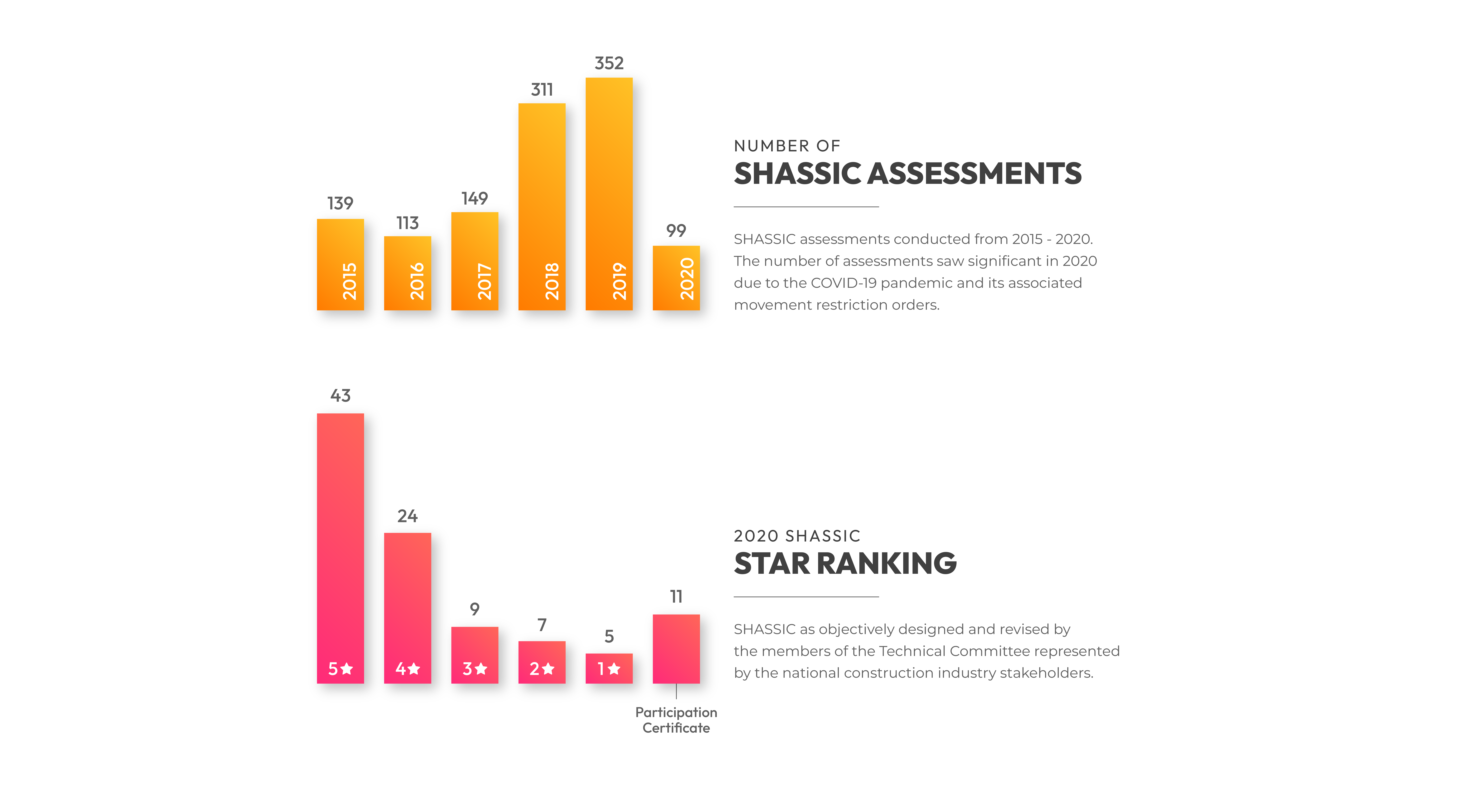 Safety as Utmost Priority with SHASSIC