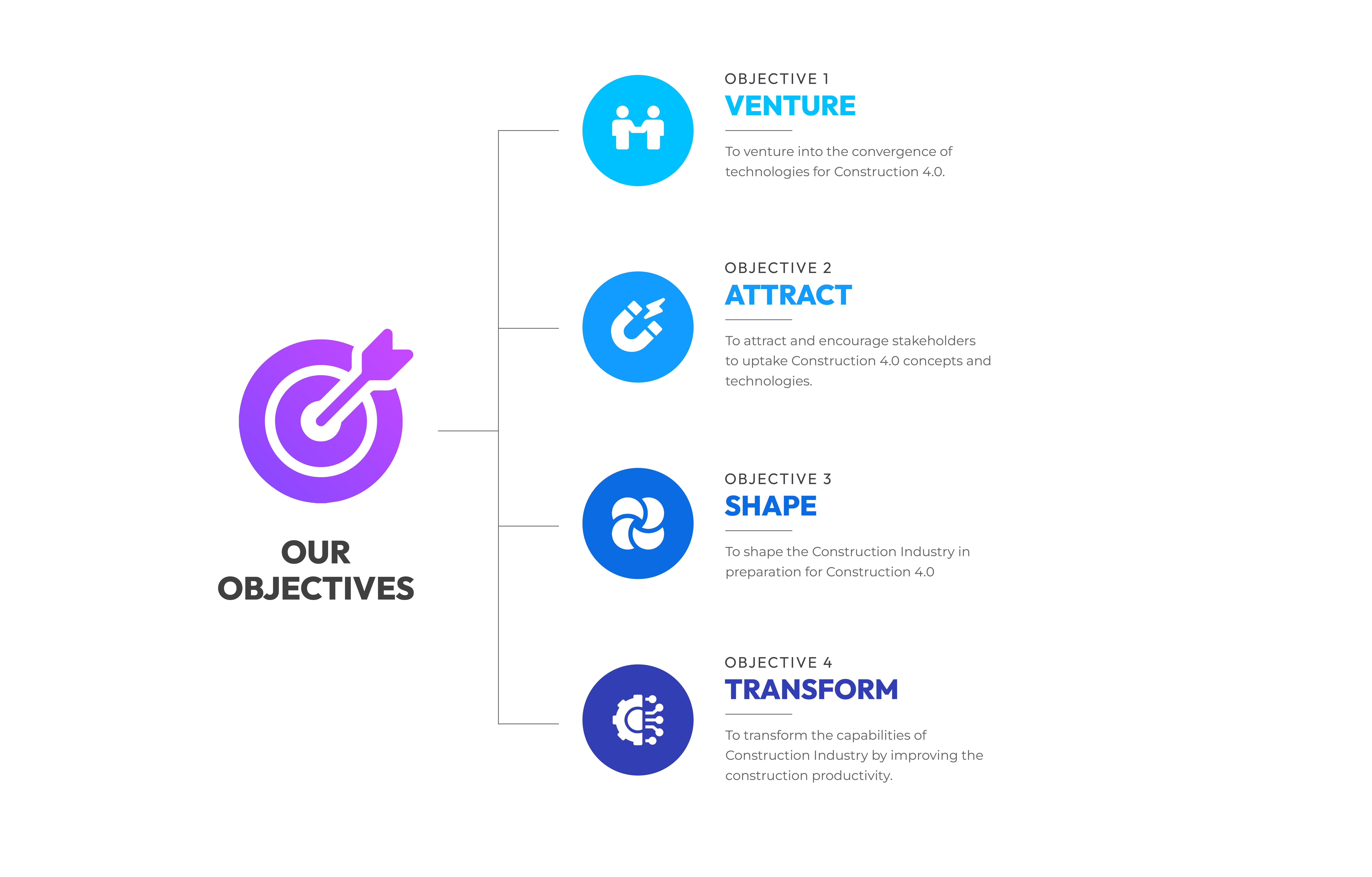 Strategic Planning in Pursuit ofExcellence