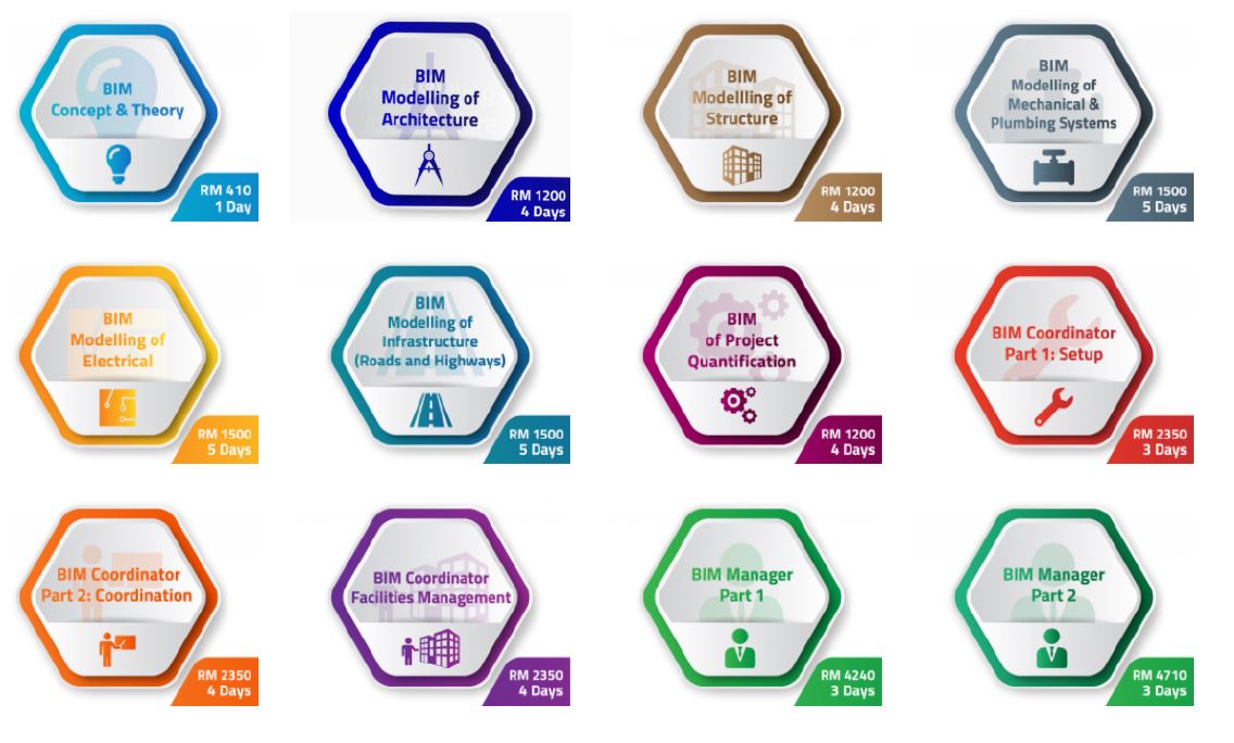 Assured Steps Towards Industrial Prominence with myBIM Centre