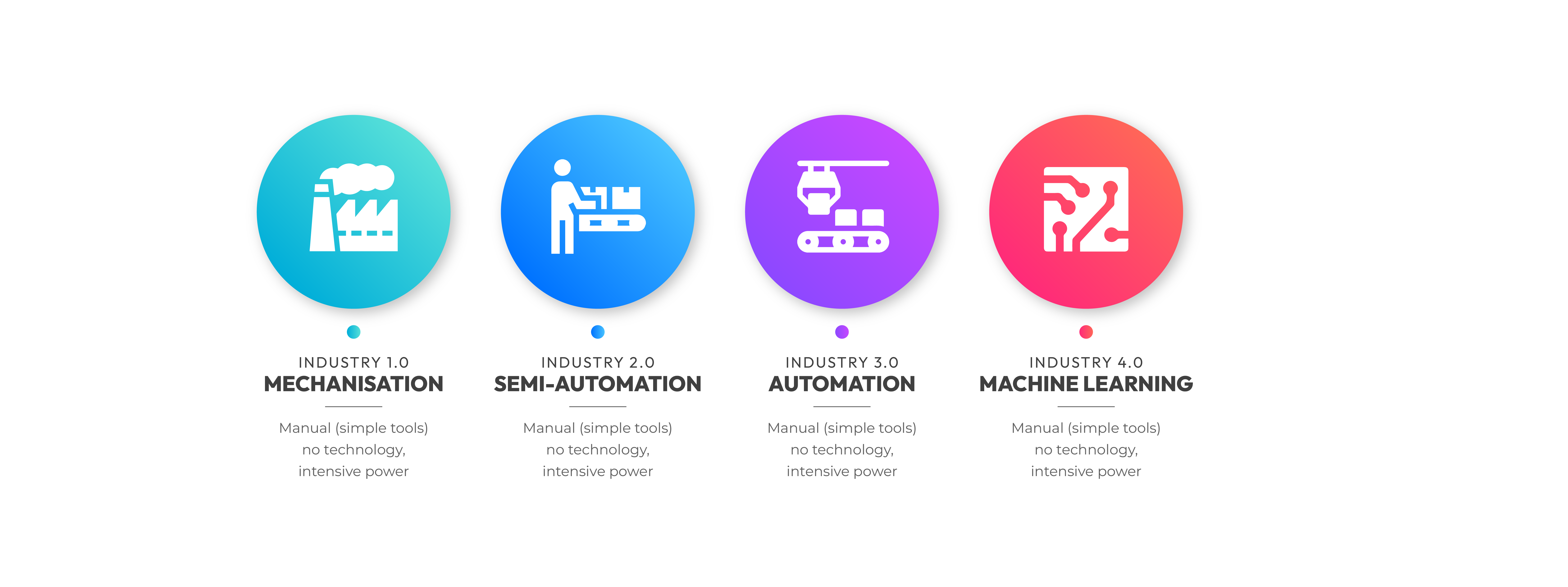 Construction 4.0 Strategic Plan 2021-2025 - A Decisive maneuver to embrace the Industry ...