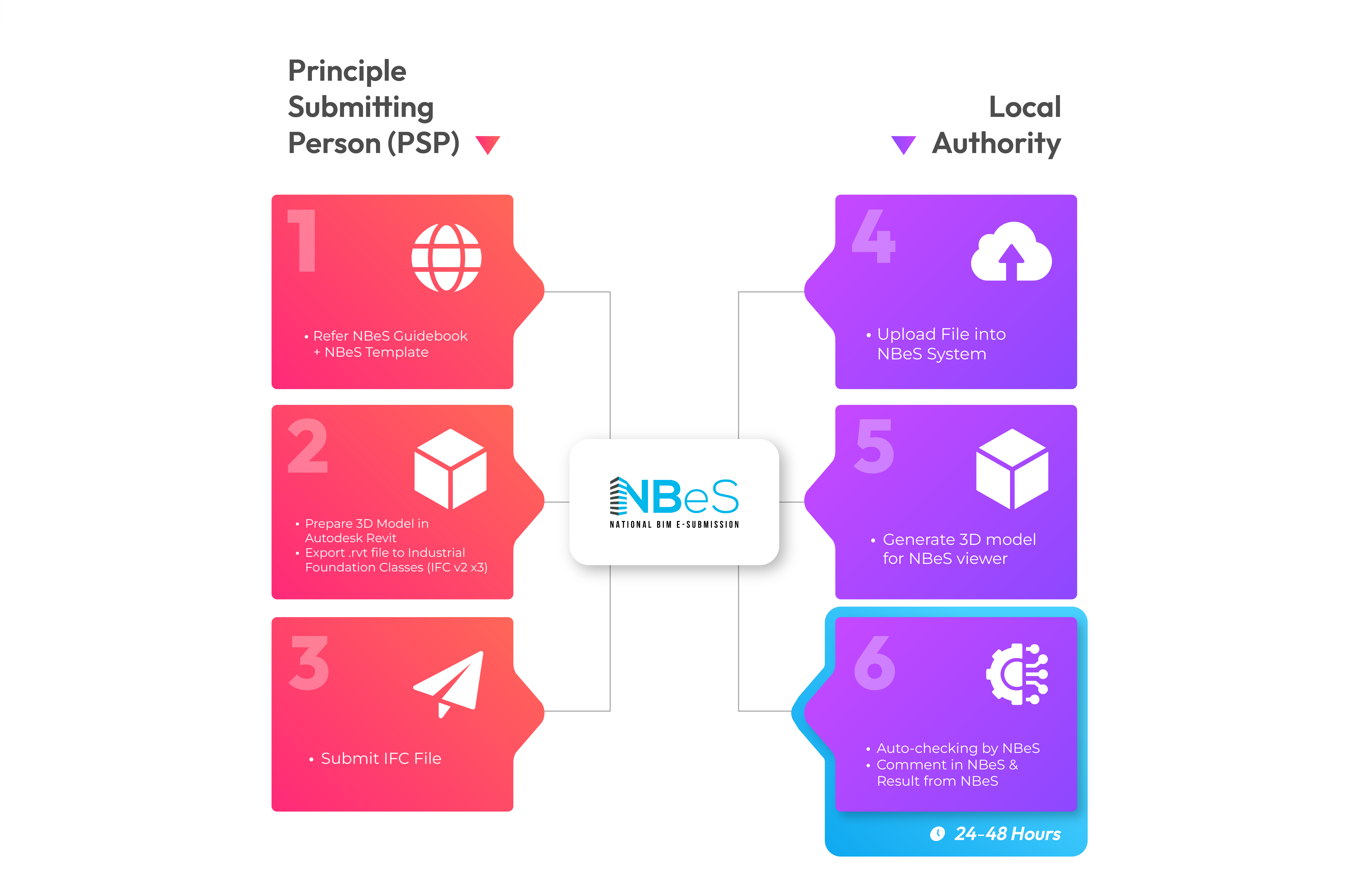 NBeS At A Glance 2.0
